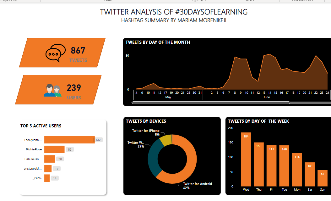 GitHub - myroyalgold/30DlTwitterAnalysis