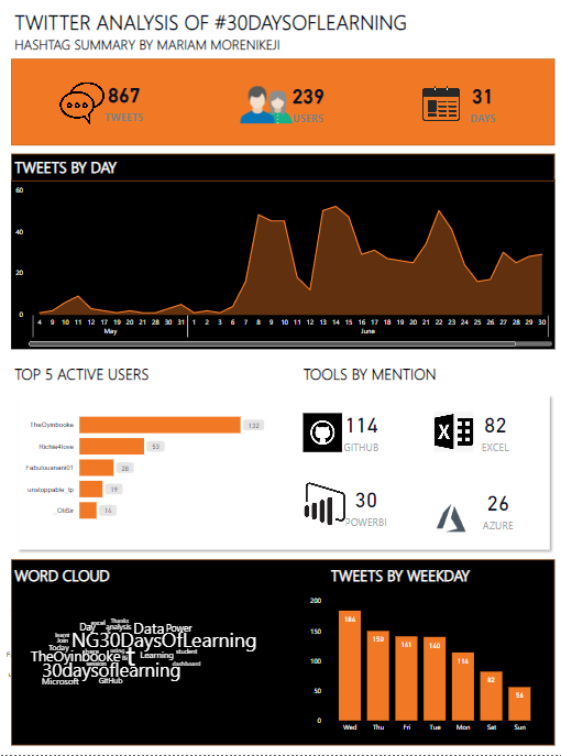 GitHub - myroyalgold/30DlTwitterAnalysis