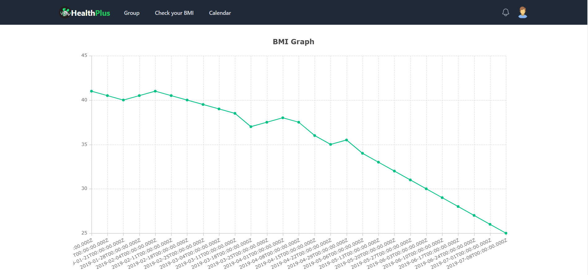 GitHub - AyushiVashisth/maidful-movement: This health and wellness web platform offers users a ...