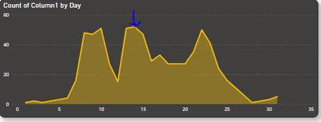 GitHub - daniel-alao/NG30-Days-Of-Learning-Tweet-Analysis: This is an in-depth analysis that was ...