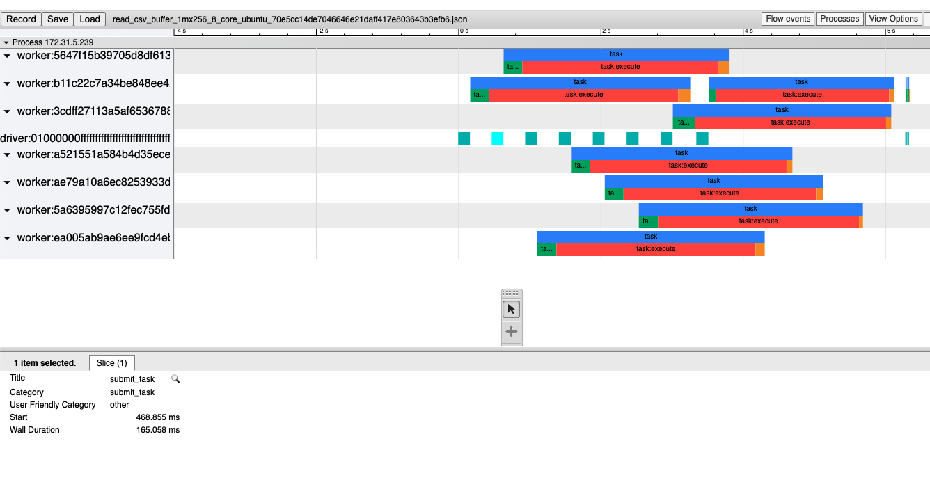 FEAT: Read CSV buffer? · Issue #806 · modin-project/modin · GitHub