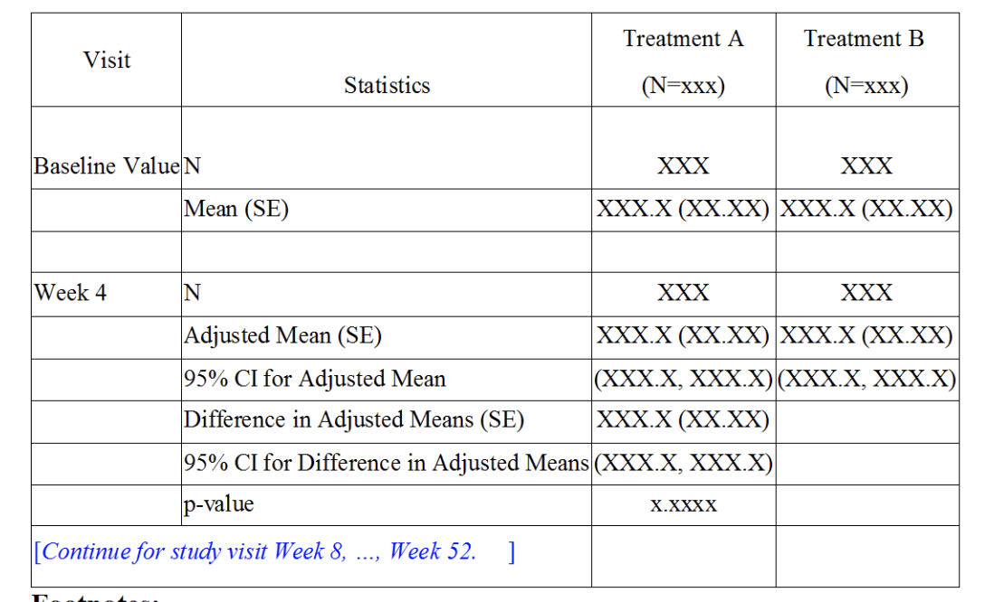 Add baseline rows to MMRM LS means table on top · Issue #52 · insightsengineering/tern.mmrm · GitHub