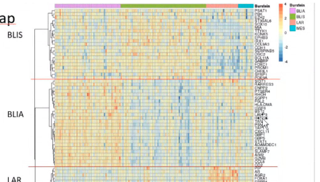 Add heatmap depicting (normalized) counts · Issue #190 · insightsengineering/hermes · GitHub