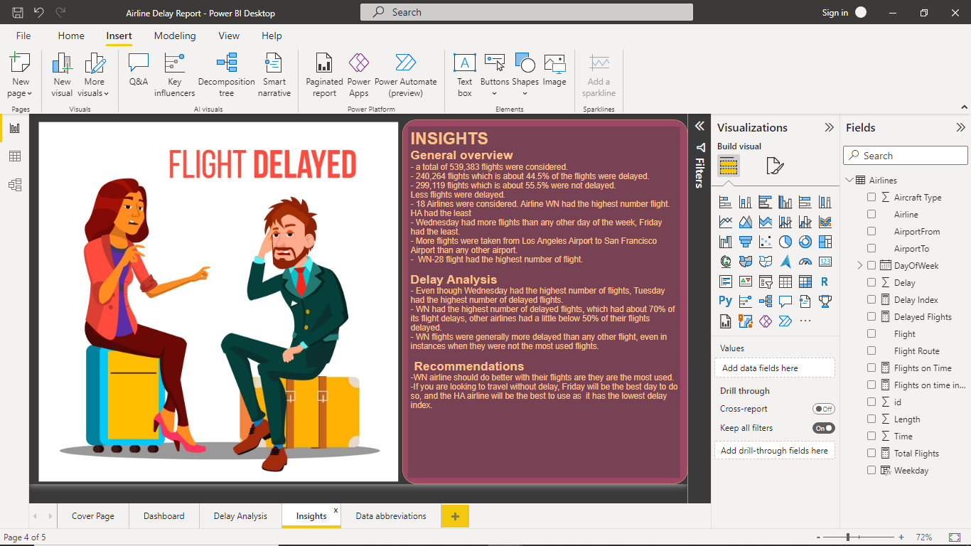 GitHub - Mayretai/Airline-Delay-Analysis: Microsoft #30daysoflearning ...