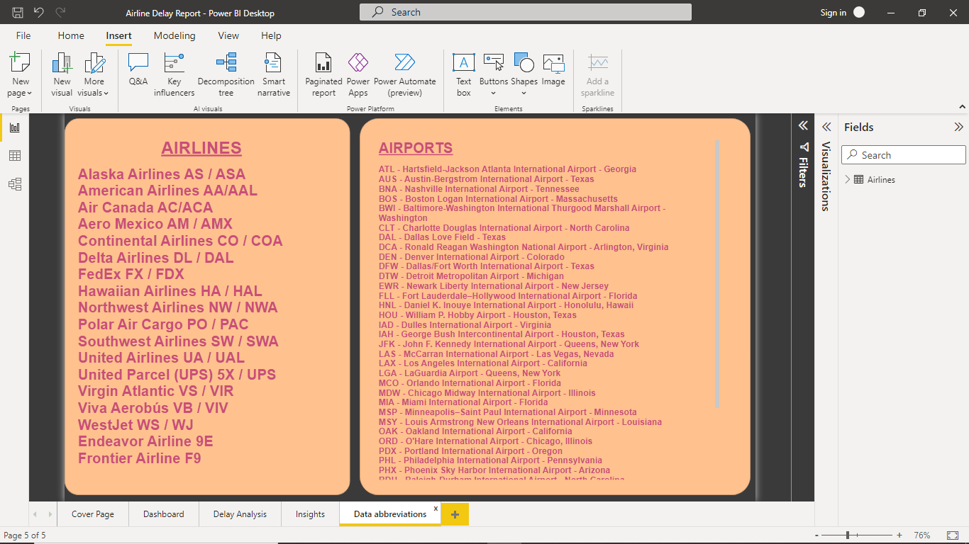 GitHub - Mayretai/Airline-Delay-Analysis: Microsoft #30daysoflearning ...