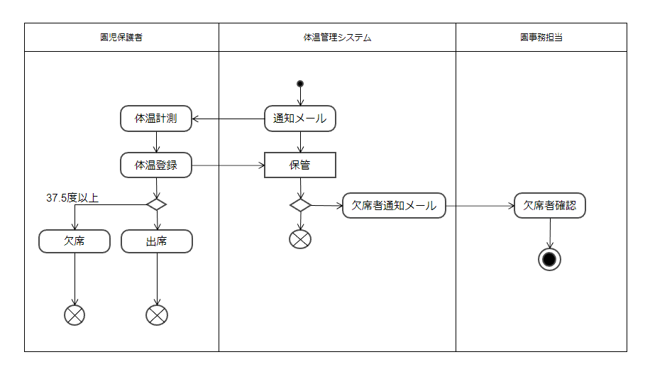 GitHub - akiosako/temperature-management