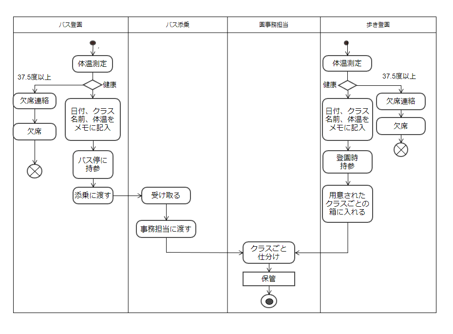 GitHub - akiosako/temperature-management