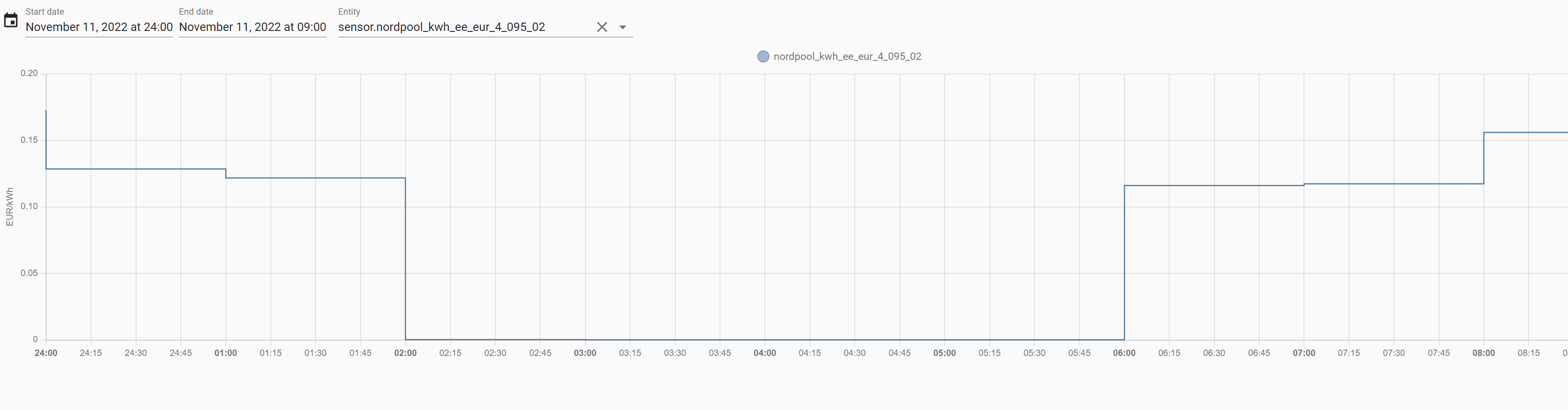Precision does not round correctly · Issue #193 · custom-components/nordpool · GitHub