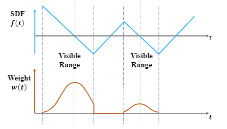 SDF value and mask loss · Issue #54 · Totoro97/NeuS · GitHub
