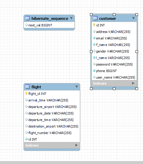 GitHub - KonainB/airline-reservation-system