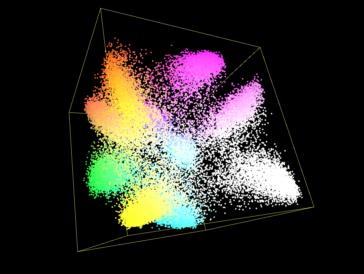 GitHub - HyperRays/mnist_embedding_vis: Visualisation of the mnist Dataset