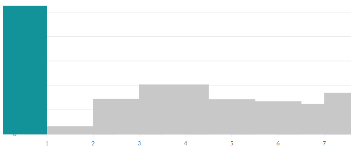 VerticalBarSeries does not render correctly · Issue #1111 · uber/react-vis · GitHub