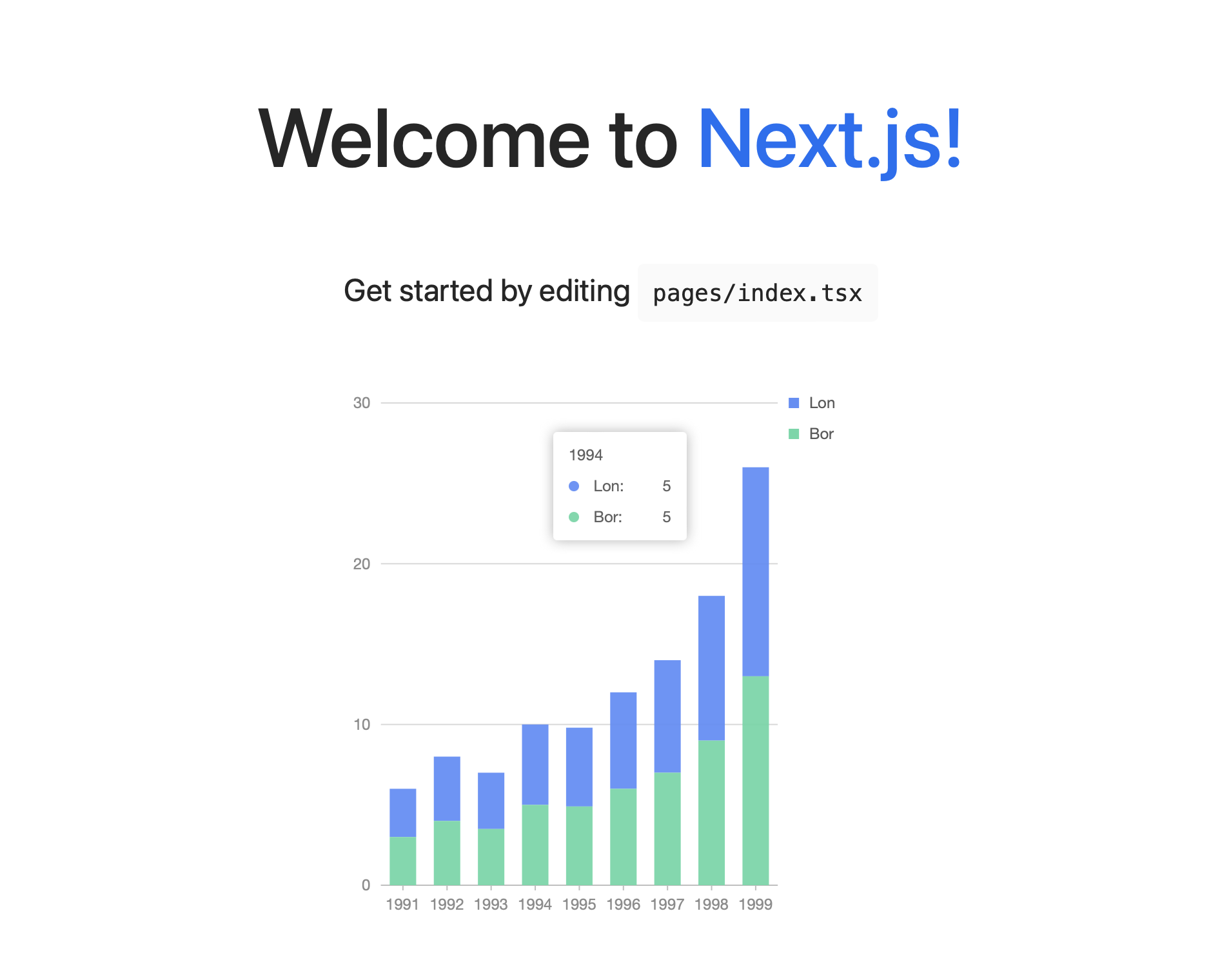 🧐Why aren't charts rendered in production @Next.JS · Issue #1426 · ant ...