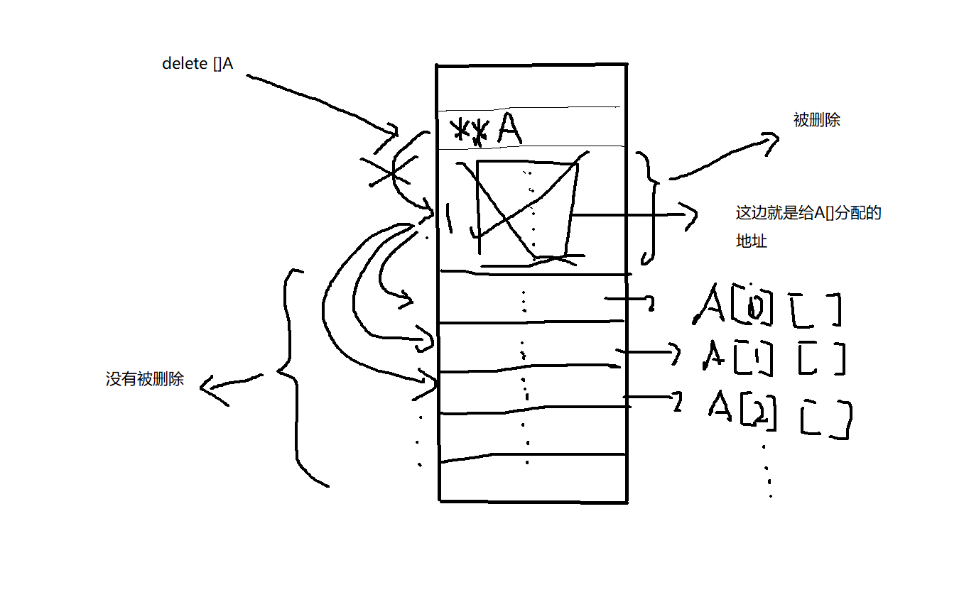 对于优化项目中内存无法delete的情况的修改 · Issue #20 · youngyangyang04/Skiplist-CPP · GitHub