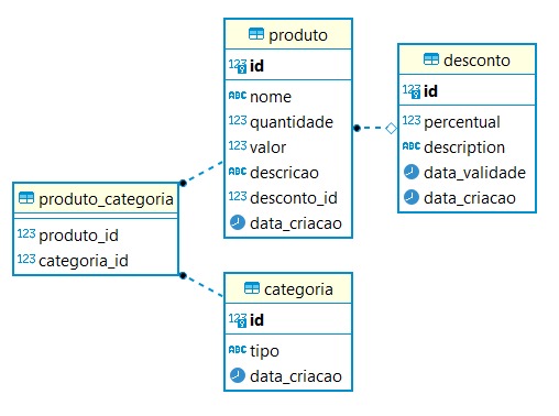 GitHub - Jaianekelly1/sql-produtos-categorias: Banco de dados postgres ...