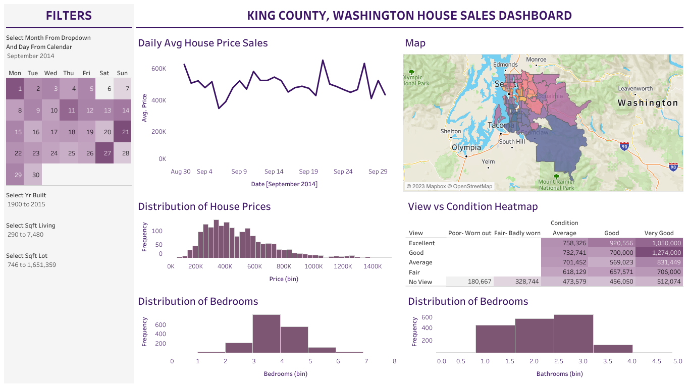 GitHub - Vasavi-github/House_Sales_Analysis: Washington House Sales Dashboard