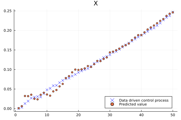 GitHub - Huisun317/Data-driven-feedback-control-: Proof for the ...