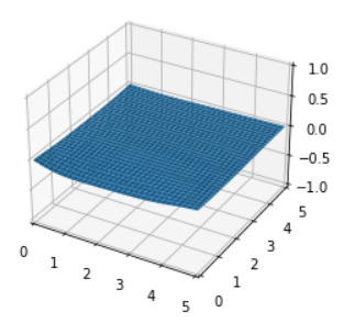 The bad results in the wave equation · Issue #3 · ShotaDeguchi/PINN_TF2 · GitHub