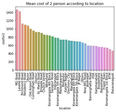 GitHub - MukuD4T4/Zomato-Analysis-Visualization: Zomato is India's ...