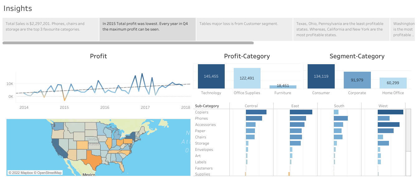GitHub - MukuD4T4/SuperMarket-Analysis: Here we have analysed a ...