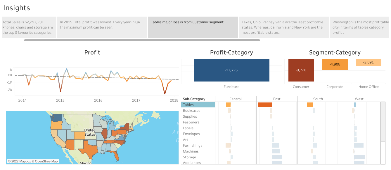 GitHub - MukuD4T4/SuperMarket-Analysis: Here we have analysed a ...