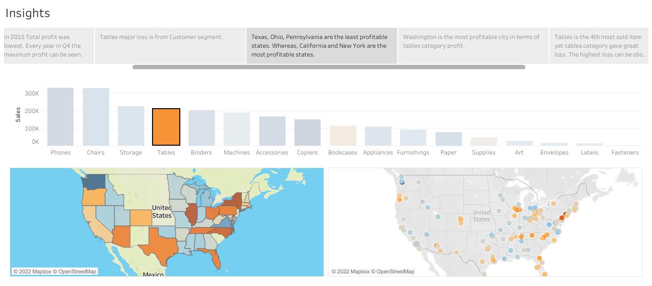 GitHub - MukuD4T4/SuperMarket-Analysis: Here we have analysed a ...
