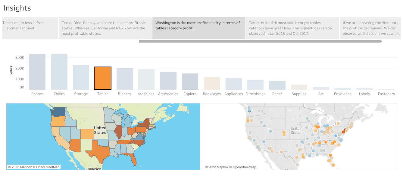 GitHub - MukuD4T4/SuperMarket-Analysis: Here we have analysed a ...