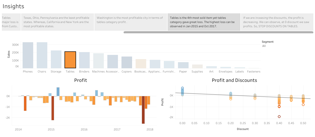 GitHub - MukuD4T4/SuperMarket-Analysis: Here we have analysed a ...