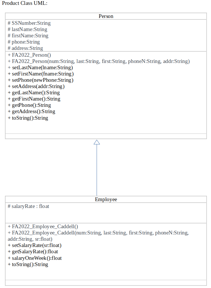 GitHub - cory-caddell/weekly_salary_calc: Calculate employee weekly salary.