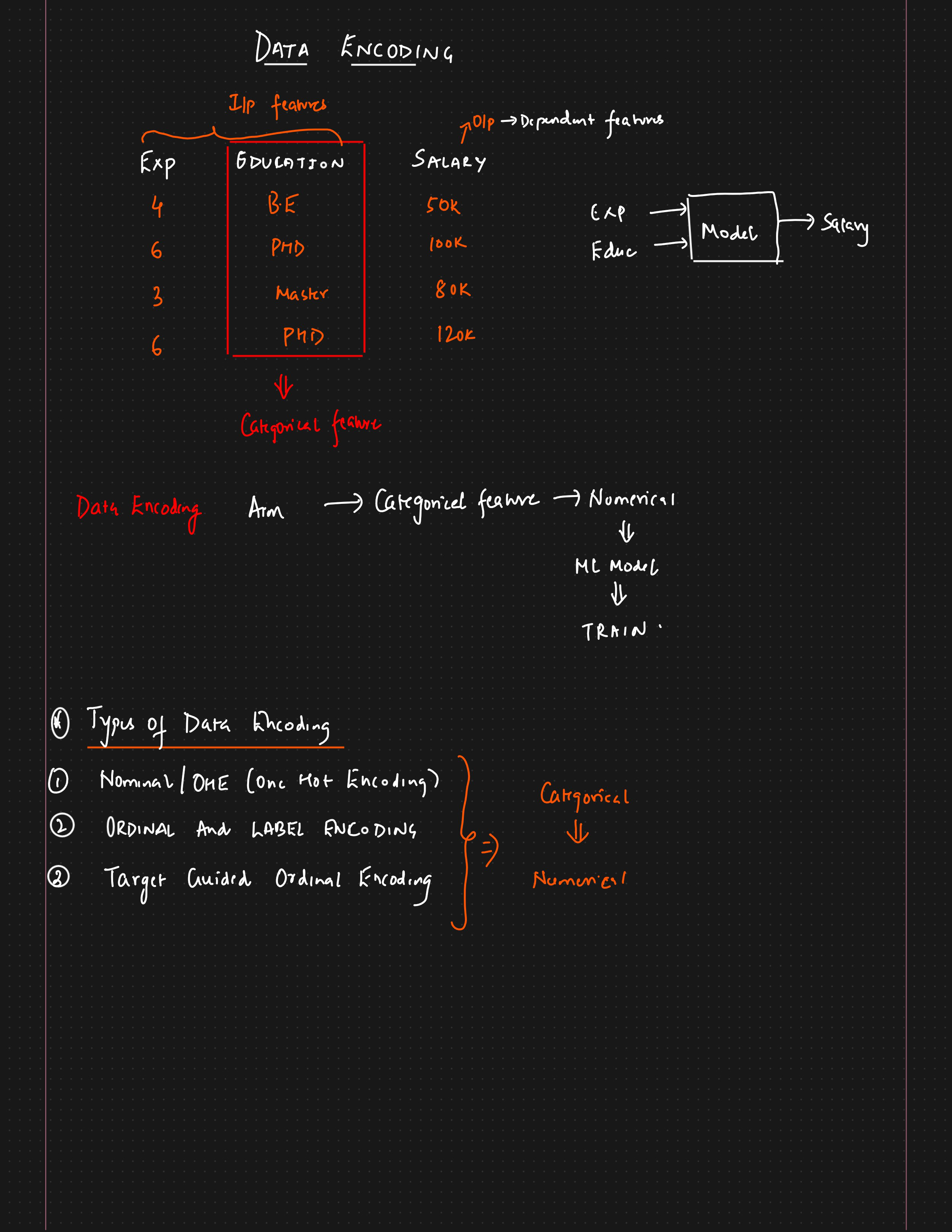 GitHub - Chandan1307/Feature_Engineering: Handling Missing Values, Handling Imbalanced Dataset ...
