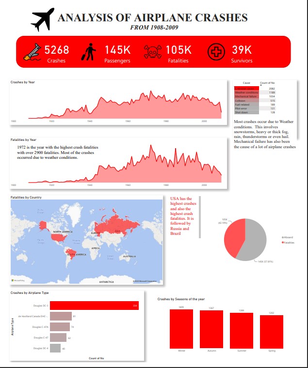 GitHub - Tobi-Babalola/Capstone-project: Detailed information about my capstone project for the ...