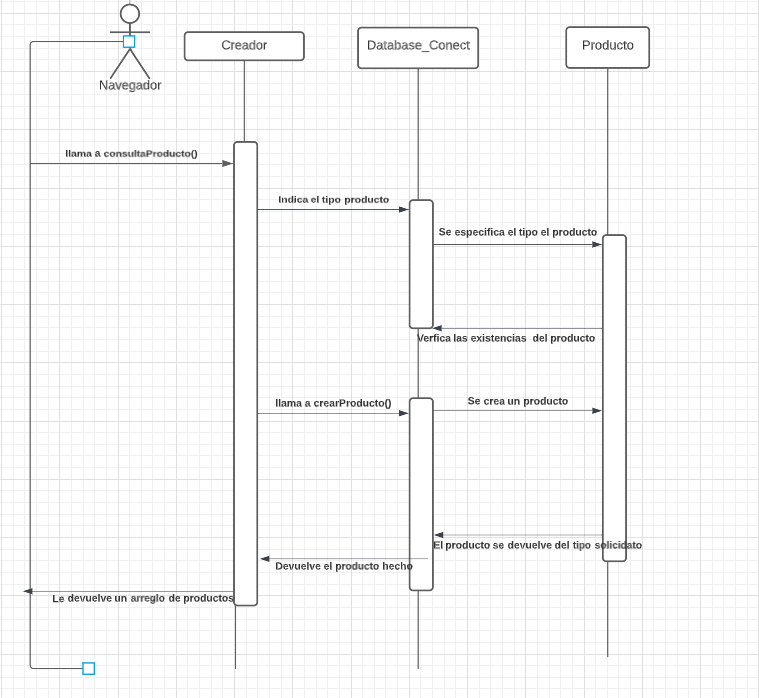 GitHub - CarlosAlvia/TallerPatronesCreacionales
