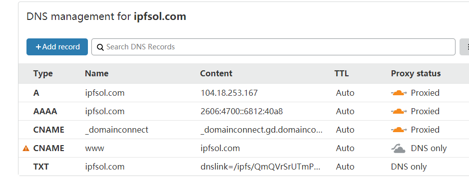 Improve DNSLink lookup for domains starting with www. prefix · Issue #7700 · ipfs/kubo · GitHub