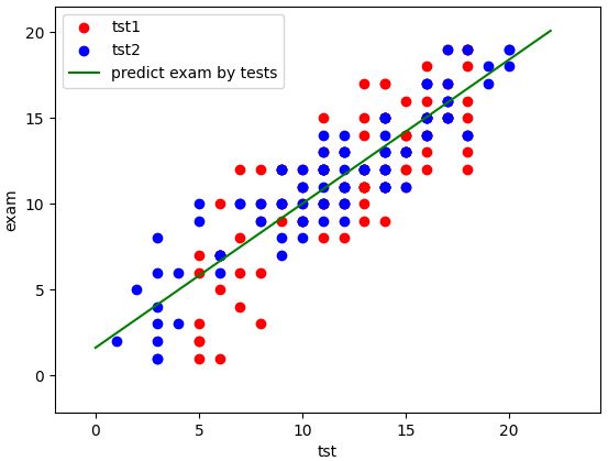 GitHub - ynstf/Predict-Grades-To-Support-Students: This is one of the ...
