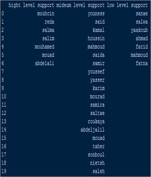 GitHub - ynstf/Predict-Grades-To-Support-Students: This is one of the applications of machine ...