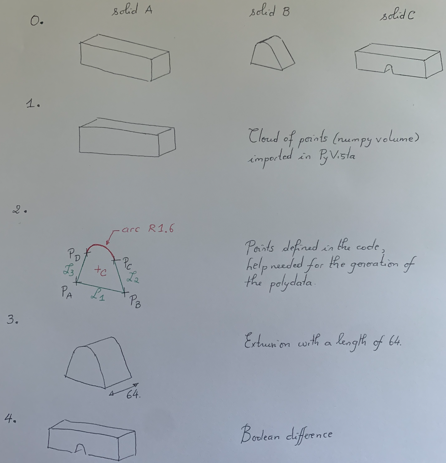 How to create a composed Polydata in order to perform boolean ...