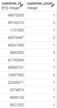 GitHub - Shafaqsy/Amazon_Vine_Analysis