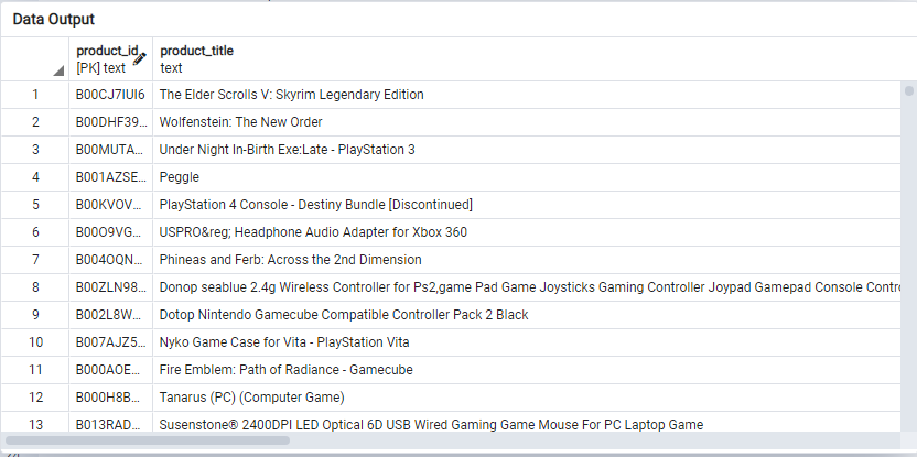 GitHub - Shafaqsy/Amazon_Vine_Analysis