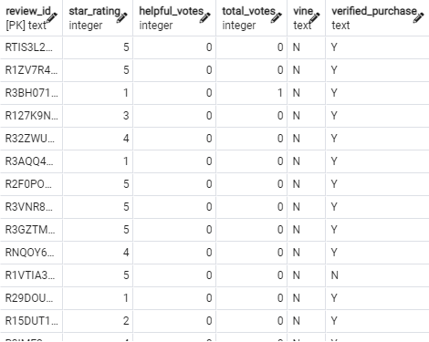 GitHub - Shafaqsy/Amazon_Vine_Analysis