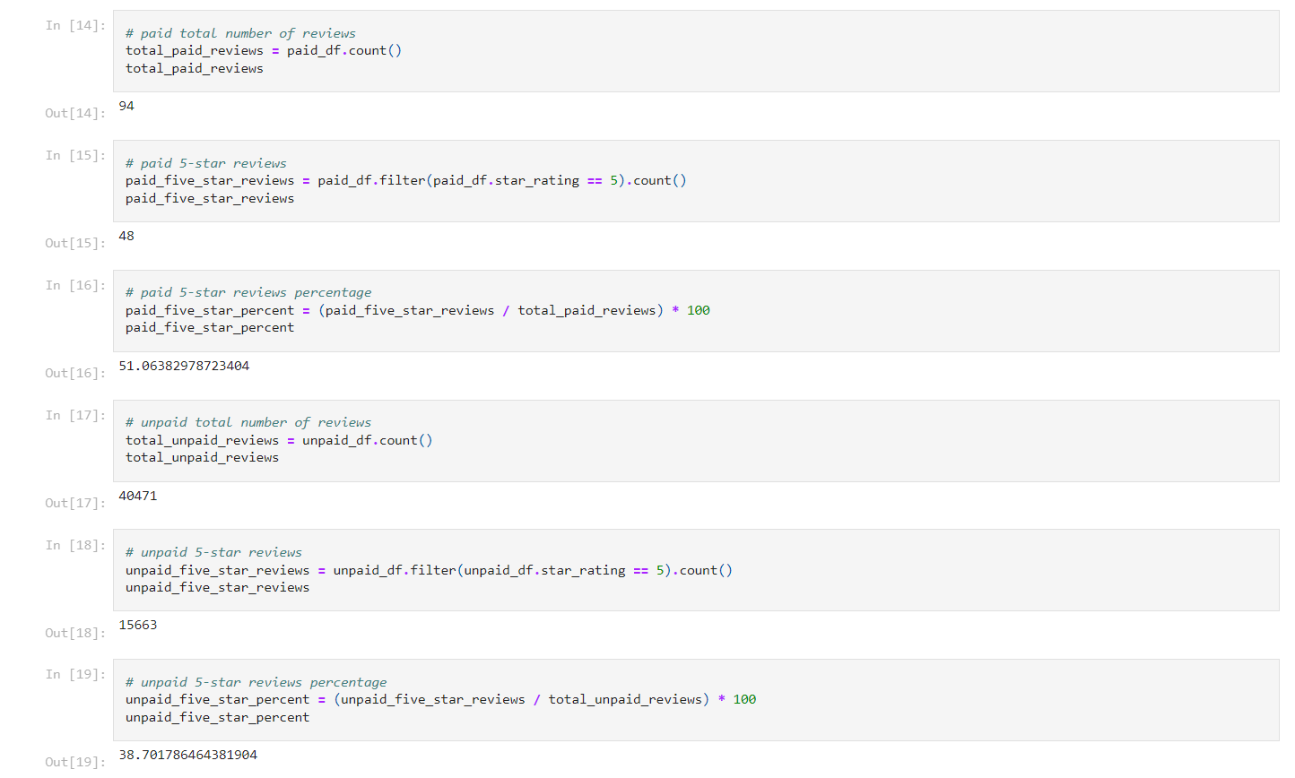 GitHub - Shafaqsy/Amazon_Vine_Analysis
