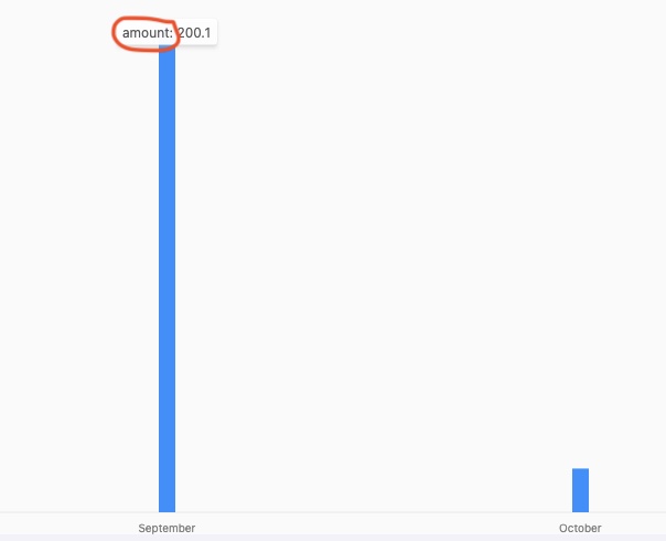 Add showLabel bool in TooltipGuide · Issue #256 · entronad/graphic · GitHub