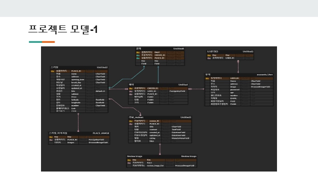 GitHub - kinzinzz/WeSki