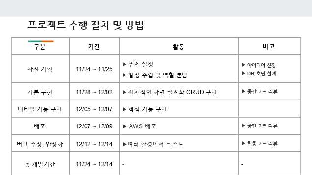 GitHub - kinzinzz/WeSki