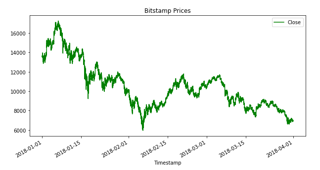 GitHub - AdamCooke22/Modulethree: Module Three Challenge