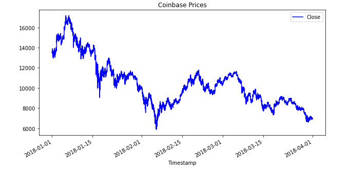 GitHub - AdamCooke22/Modulethree: Module Three Challenge