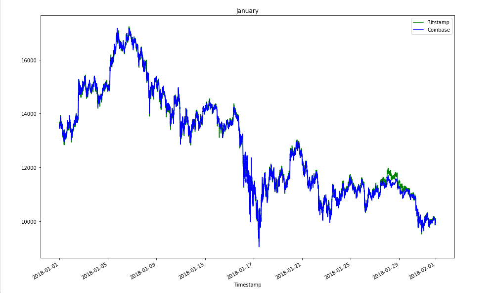 GitHub - AdamCooke22/Modulethree: Module Three Challenge