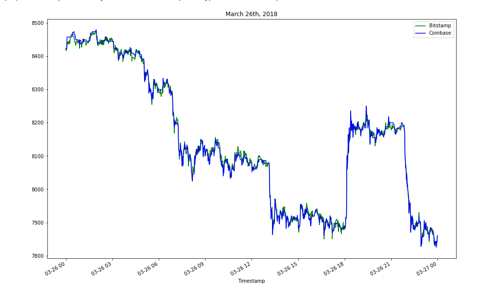 GitHub - AdamCooke22/Modulethree: Module Three Challenge