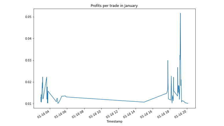 GitHub - AdamCooke22/Modulethree: Module Three Challenge