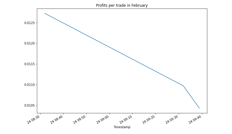 GitHub - AdamCooke22/Modulethree: Module Three Challenge