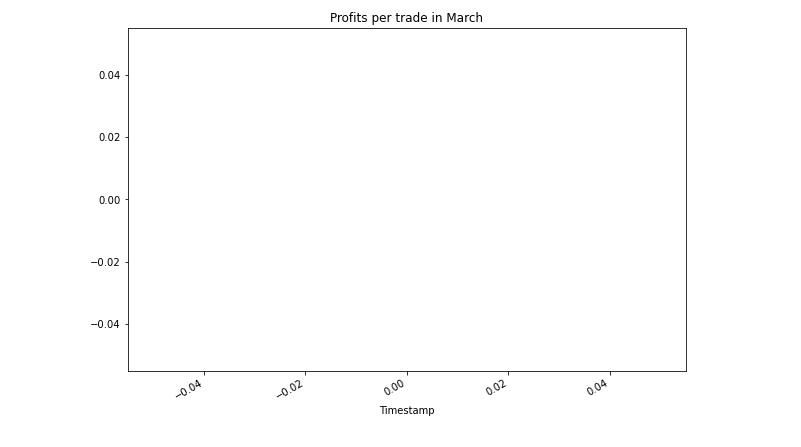 GitHub - AdamCooke22/Modulethree: Module Three Challenge